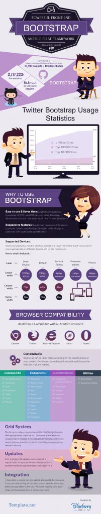 Bootstrap (Infografik) - YELLOWWEB.ID